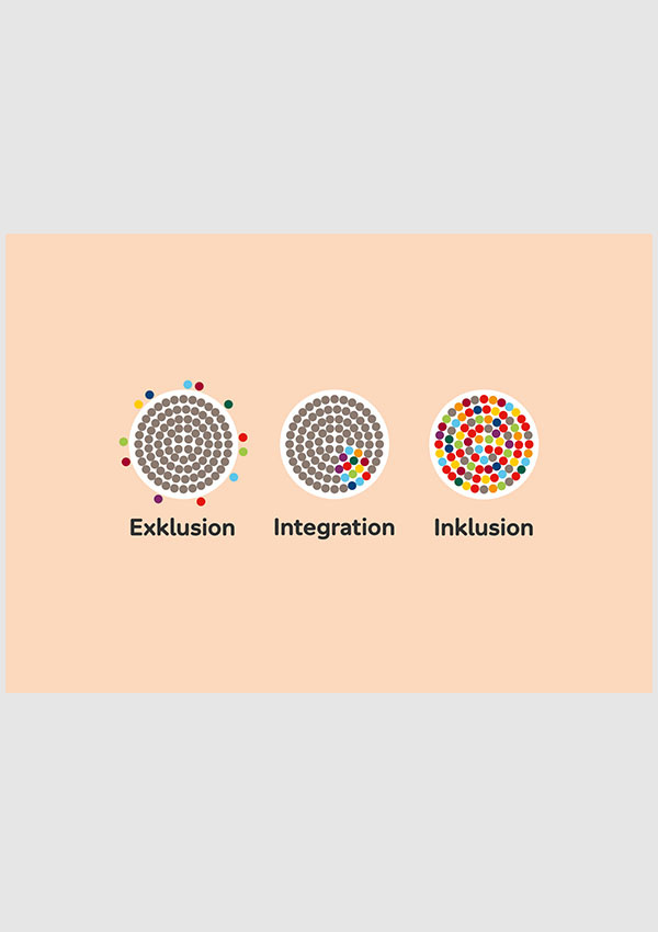 Erklärgrafik "Exklusion - Integration - Inklusion" | Bestellservice